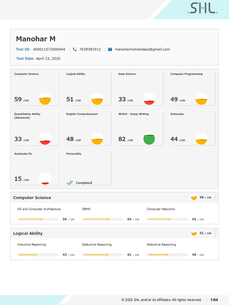 Manohar M AssessmentCenterReport 163 | PDF | Computer Programming | Time Complexity