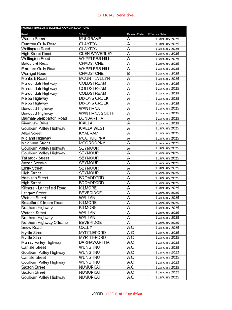DDS Camera Locations January-2025 | PDF