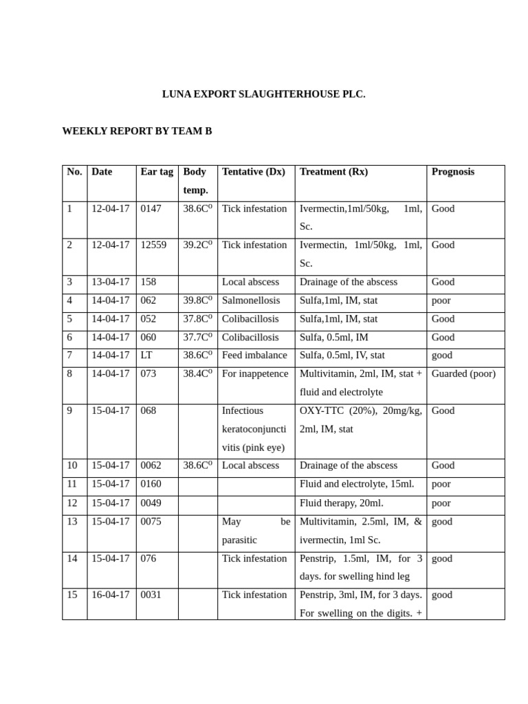 Weekly Report by Dr. Ermiyas & Anane | PDF | Human Diseases And Disorders | Medical Specialties