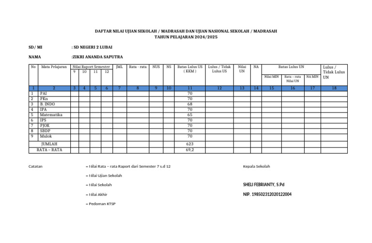 Format Daftar Nilai Ujian | PDF