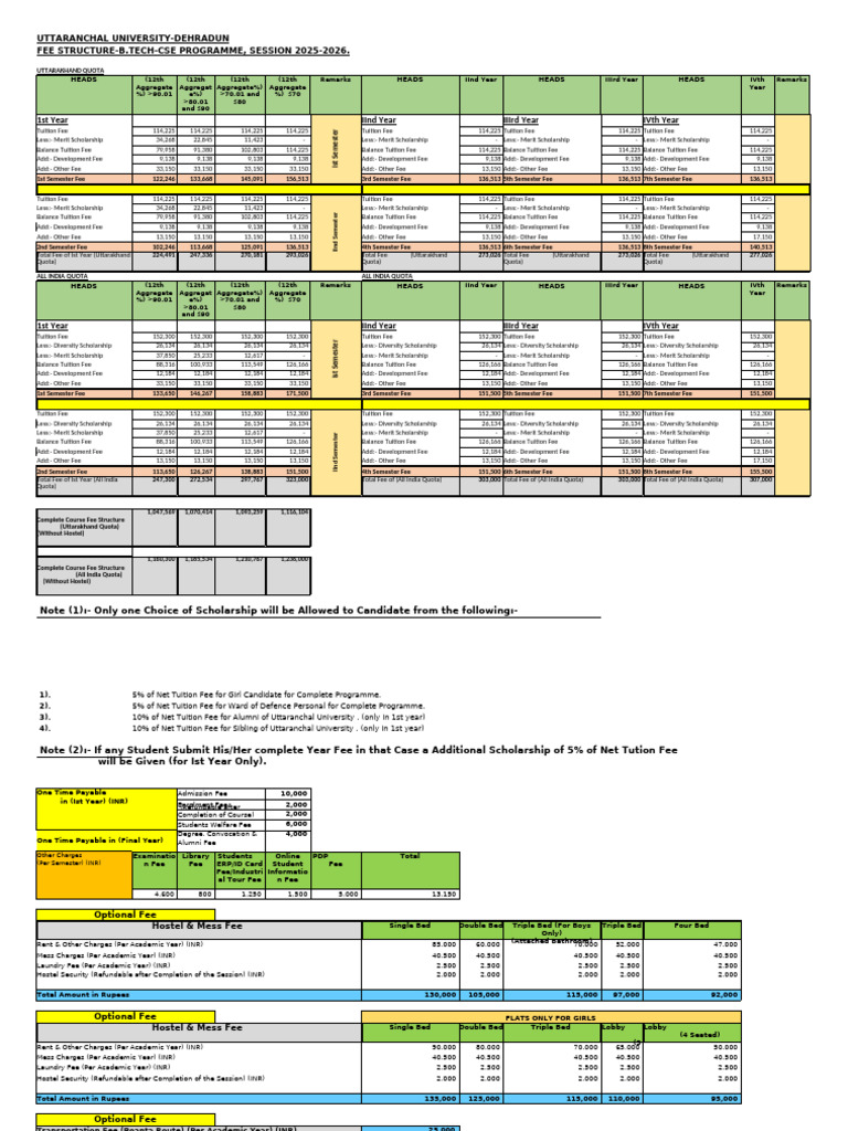 Uttarakhand B.Tech CSE Fee Structure 2025 | PDF | Fee | Service Industries