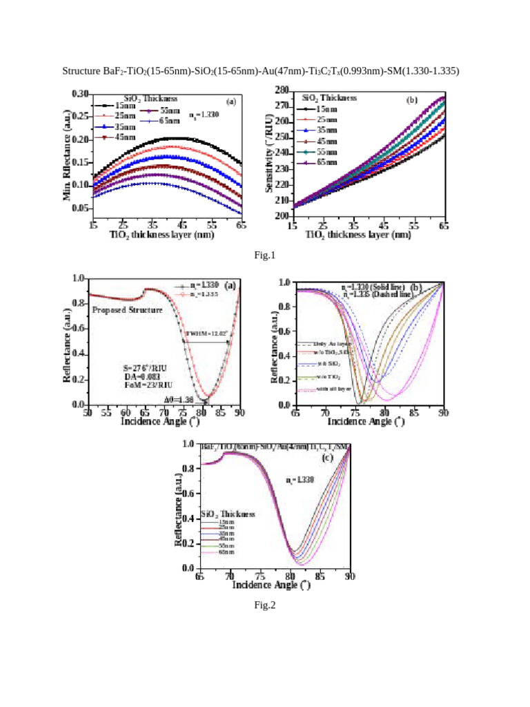 Results The Composite Layer of BaF2-TiO2-SiO2-Au-Ti3C2Tx-SM | PDF
