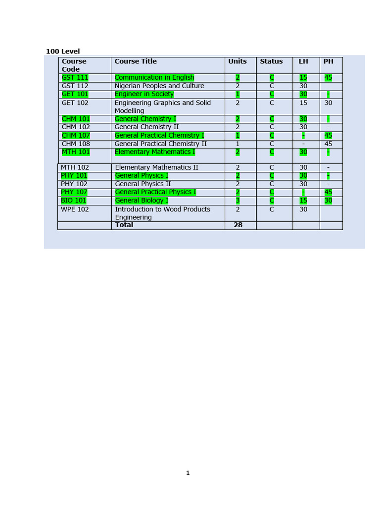 100 Level Wood Products Engineering | PDF