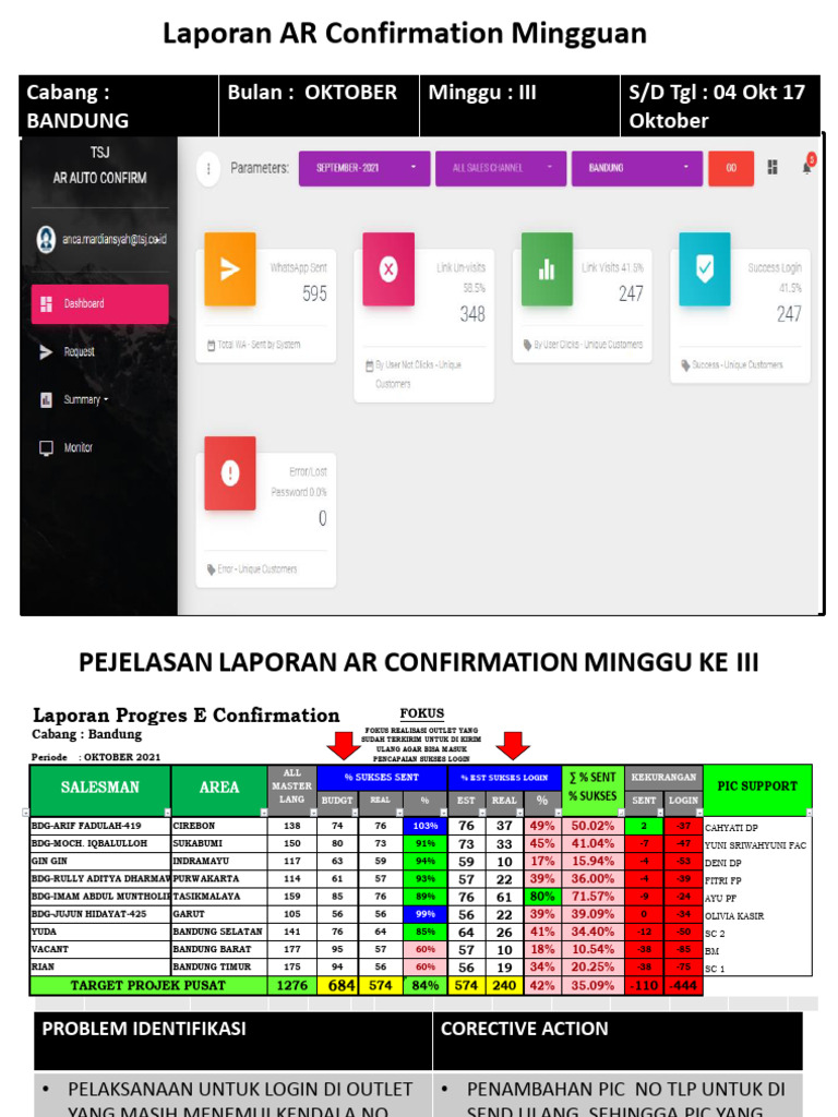 Lap - AR Confir - Cabang - BANDUNG MINGGU KE III | PDF