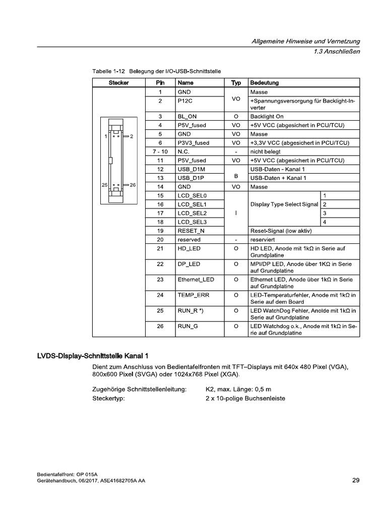 Sinu | PDF