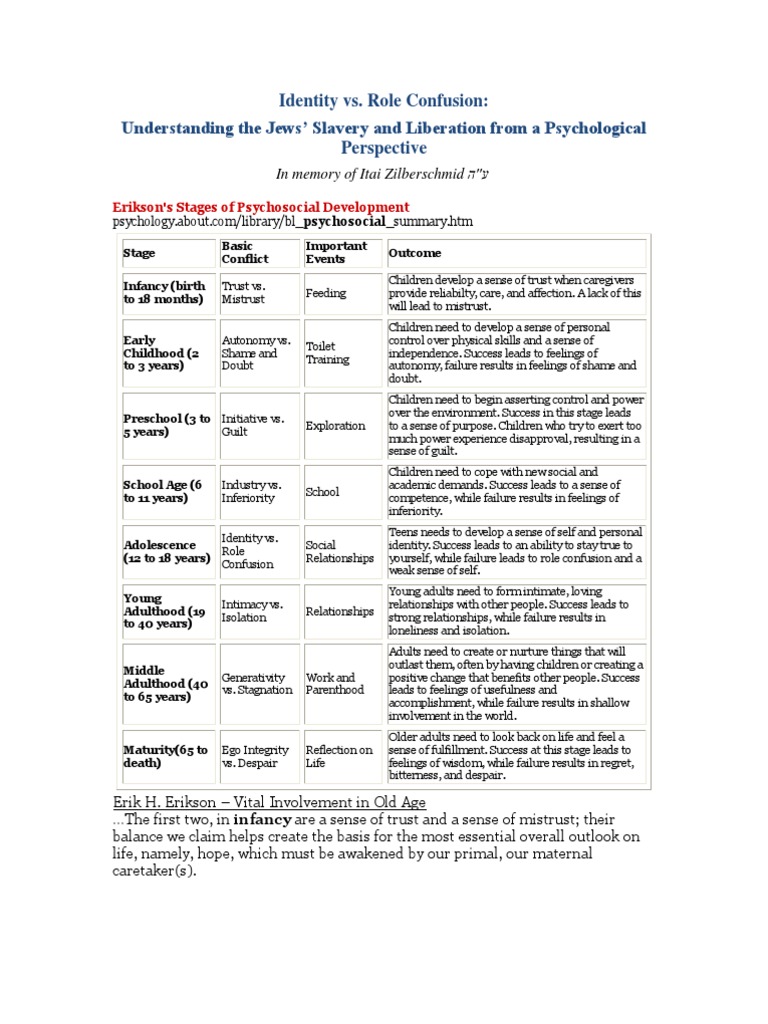Source Sheet For Identity vs. Role Confusion by Mrs. Rachel Besser | PDF