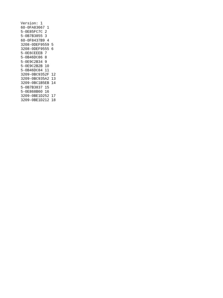 Character List Order | PDF