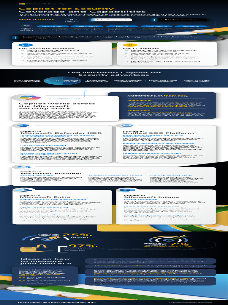 Copilot For Security Coverage and Capabilities Infographic FINAL | PDF ...
