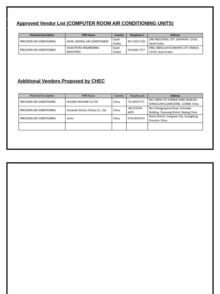 Avl For Computer Room Air Conditioning Units | PDF
