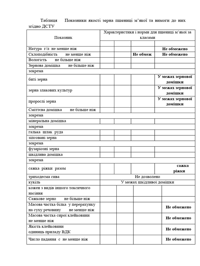 Standarti Na Rizni Vidi Zerna | PDF