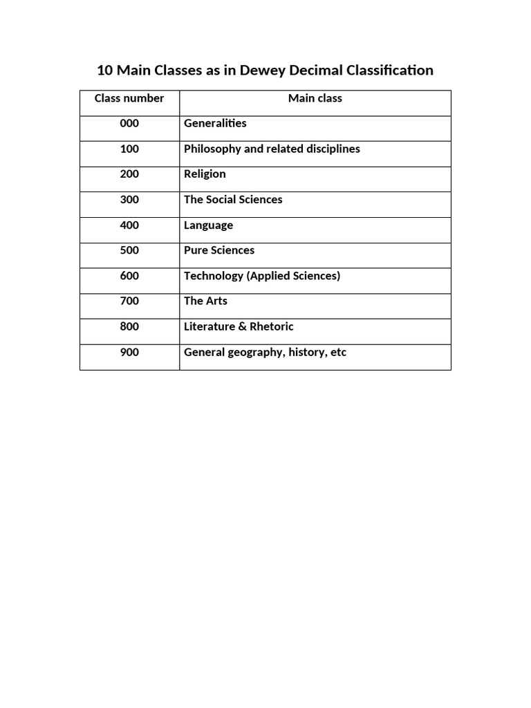 DDC-10 Main Classes | PDF