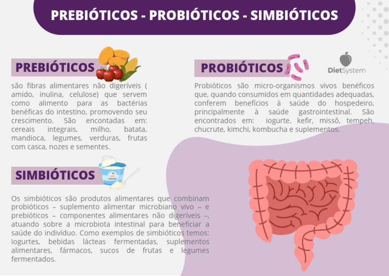 Benefícios de Probióticos e Prebióticos | PDF
