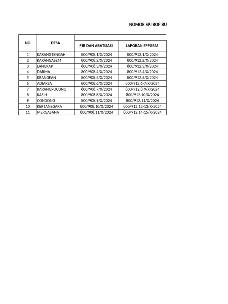 Nomor Surtug Bop Oktober 2024 | PDF