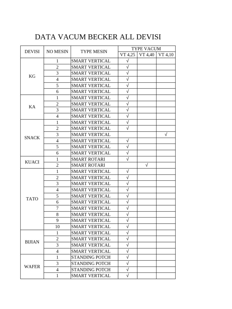 Becker Vacuum Machine Specifications | PDF
