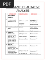 Salt Analysis Class 11 and 12 | PDF