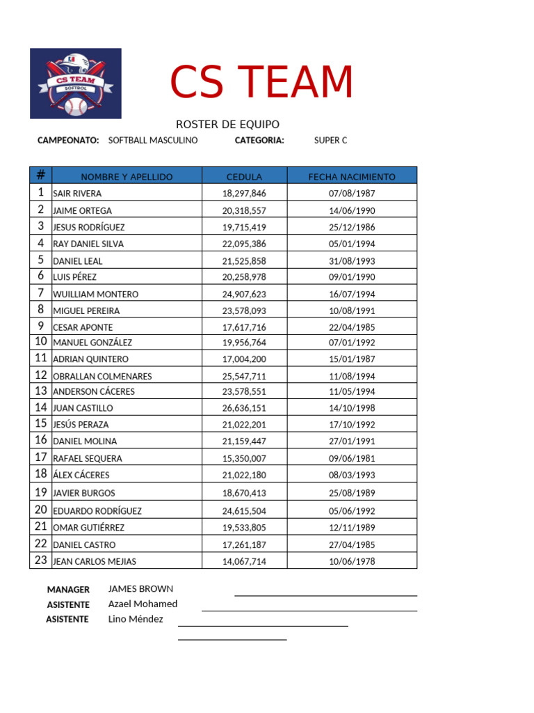 Roster Nuevo Cs Team Modificado | PDF