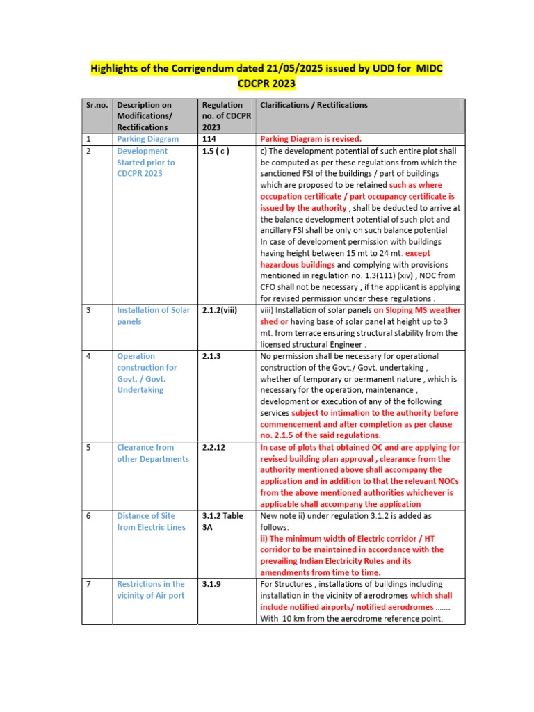 Highlights of MIDC UCDPR Corrigendum Dated 21-05-2025 | PDF