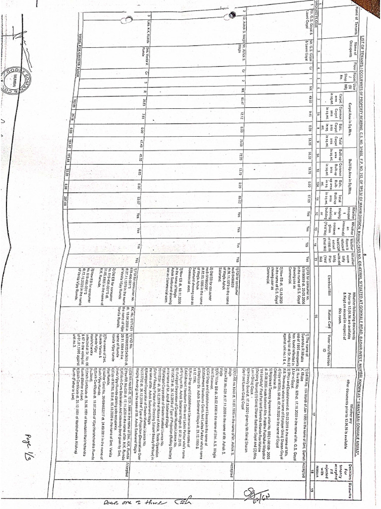 Mhada Gokhale Niwas | PDF