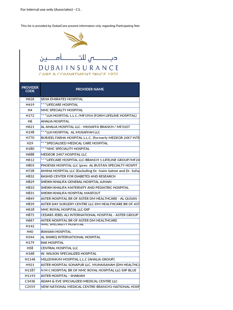 DubaiCare Participating Providers List | PDF | Health Care