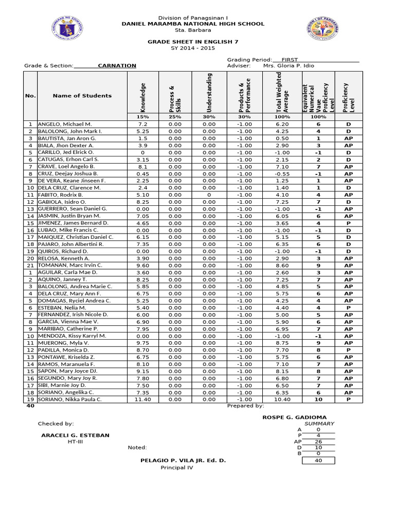 MPS_FIRST QUARTER TEST RESULT IN SCIENCE G8 2022-2023 | PDF