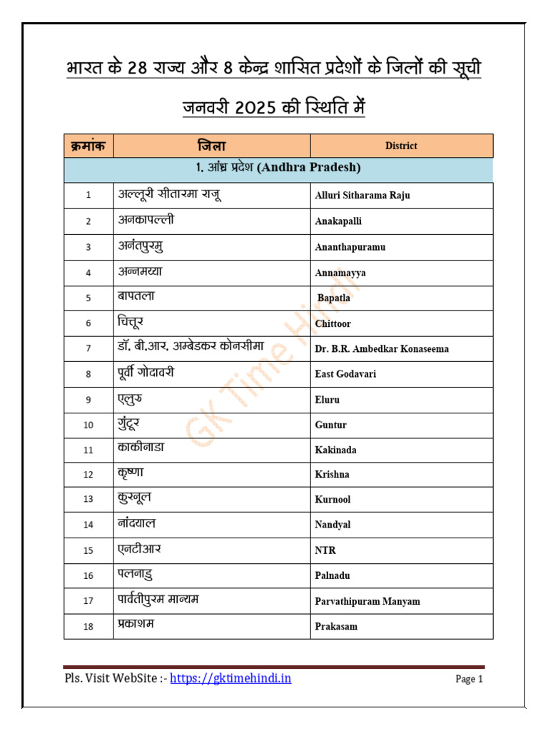 India Districts List 2025 | PDF