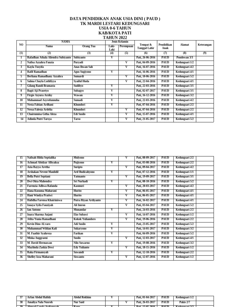 Data Siswa Baru Tahun 2022 | PDF