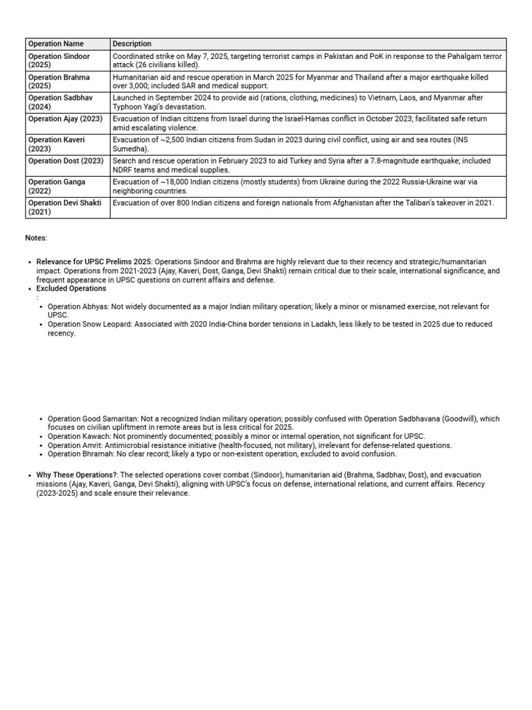 Key Indian Operations for UPSC 2025 | PDF | Search And Rescue ...