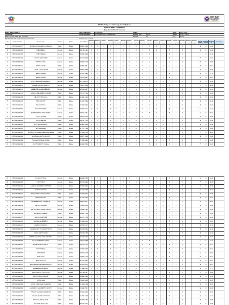 IOD Sem 2.xlsx - IOD | PDF