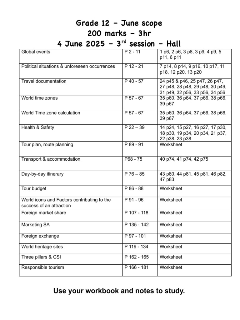 Grade 12 June Exam Scope Overview | PDF