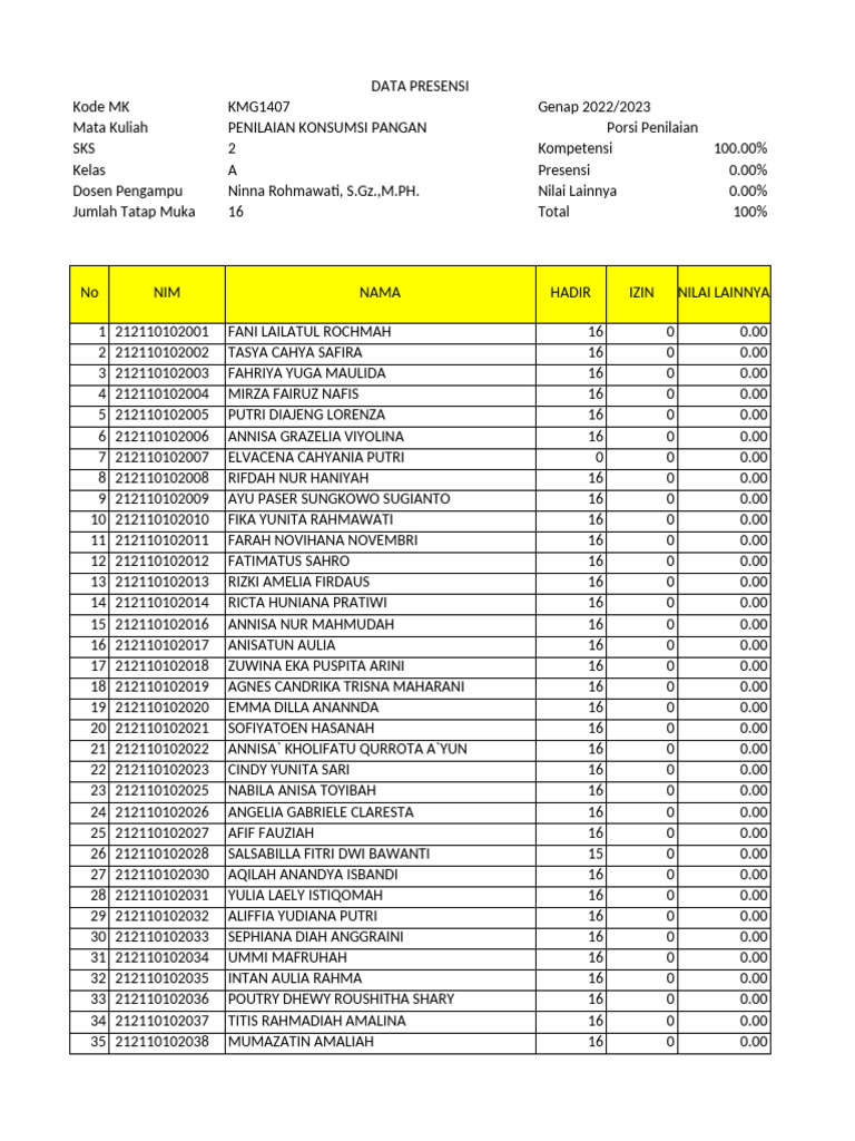 Data - Presensi PKP | PDF