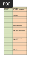 Pathoma Fundamentals of Pathology | PDF