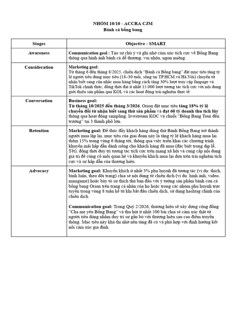 Nhóm 10 - 10 - CJM | PDF
