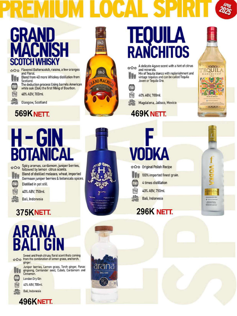 Lokal Spirit Promo April 2025 | PDF