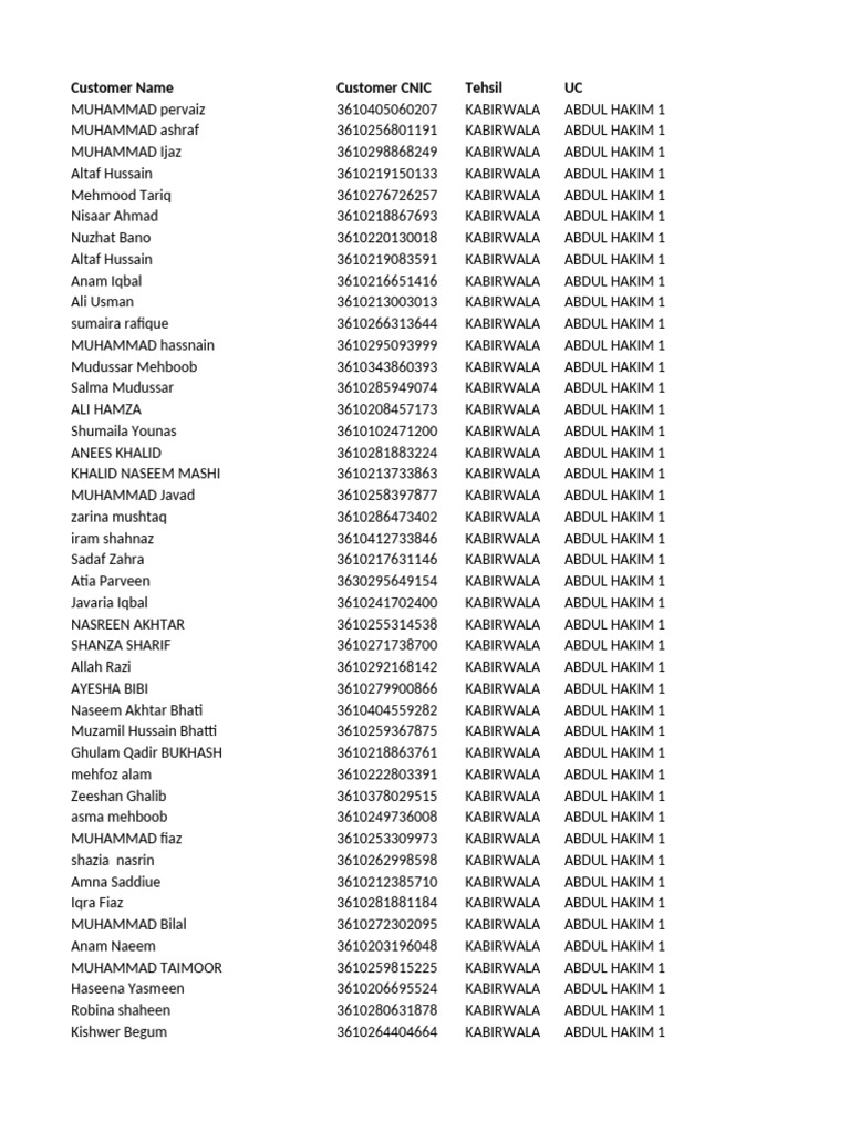 Polio Code Tehsil Kabirwala | PDF