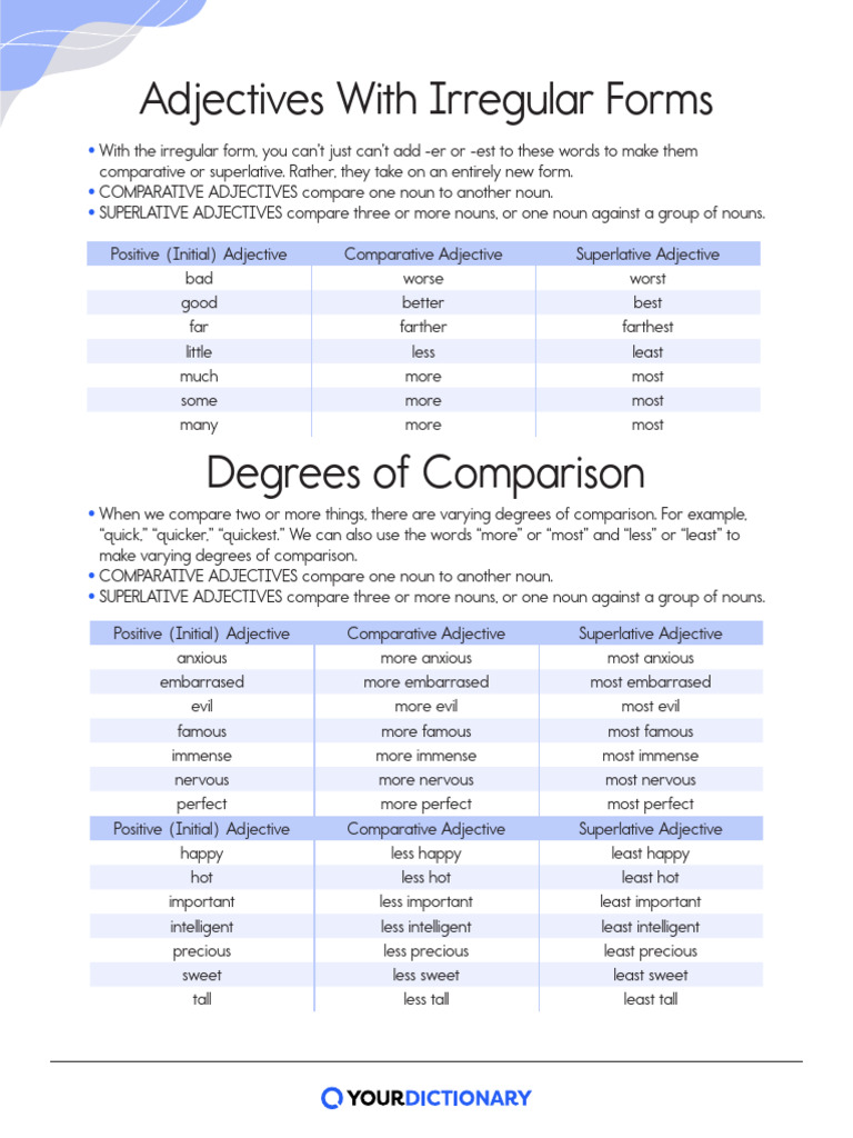 Irregular Adjective Forms Explained | PDF | Adjective | Linguistics