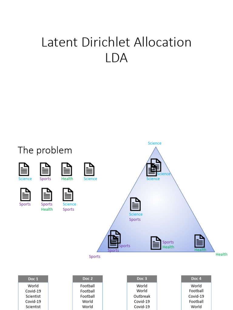 Understanding Latent Dirichlet Allocation | PDF | Statistical Analysis ...