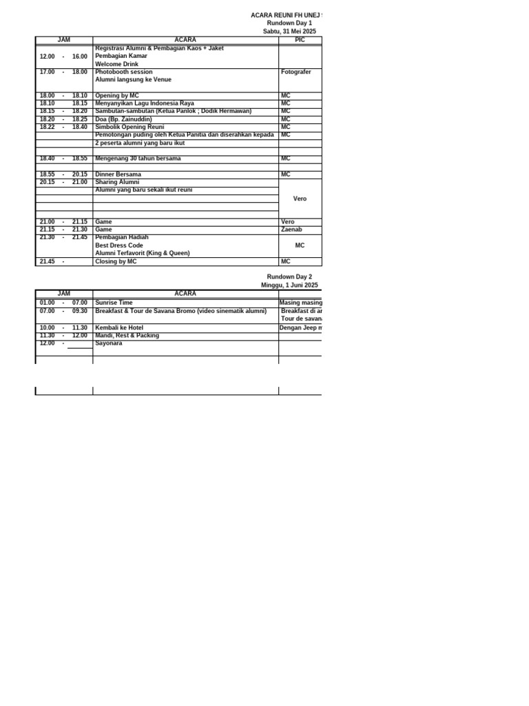 RUN DOWN ACARA_REUNIBROMO | PDF