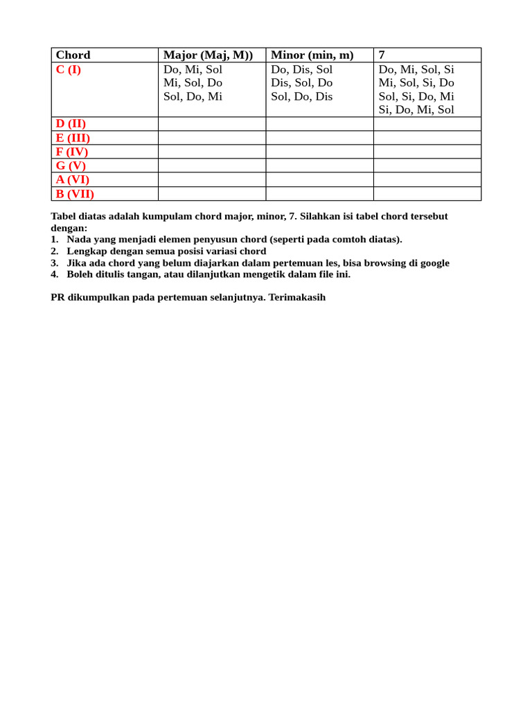 Tabel Chord Musik Lengkap | PDF