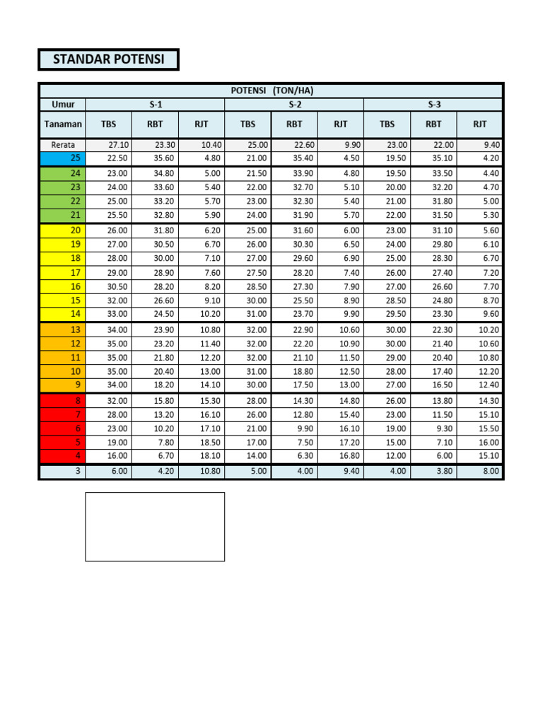 Potensi PPKS-1 | PDF