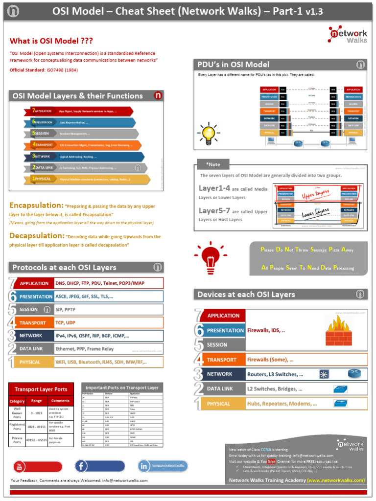 OSI Model Overview and Functions | PDF | Osi Model | Computer Architecture