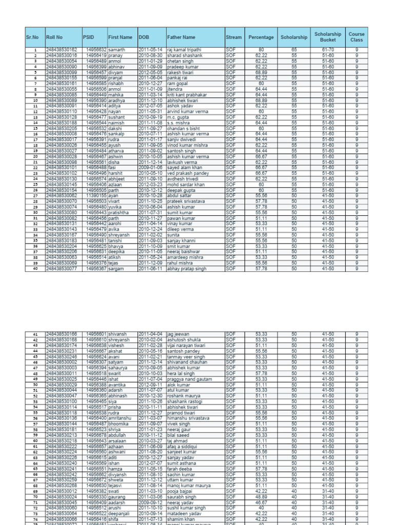 iACST-2025 Result Class 9th | PDF