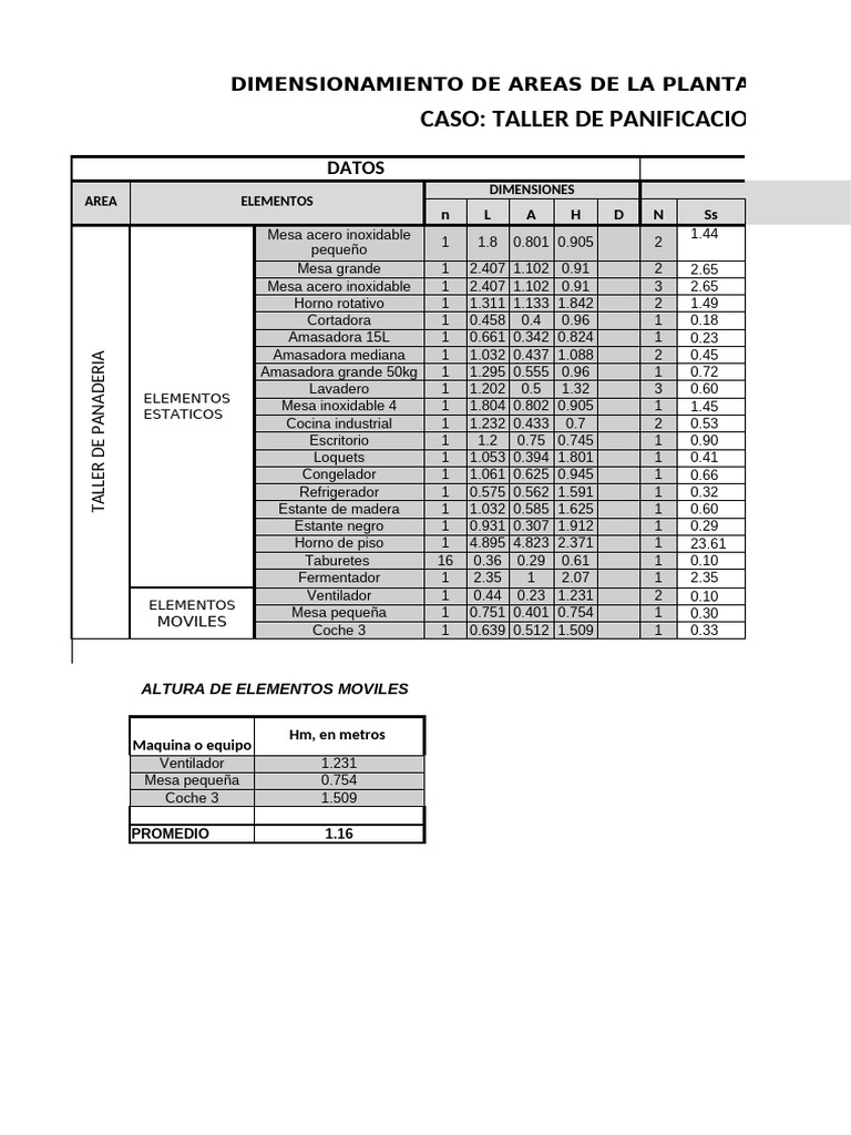 Sesion 12. Activ Practica. Area de Talleres Undac | PDF