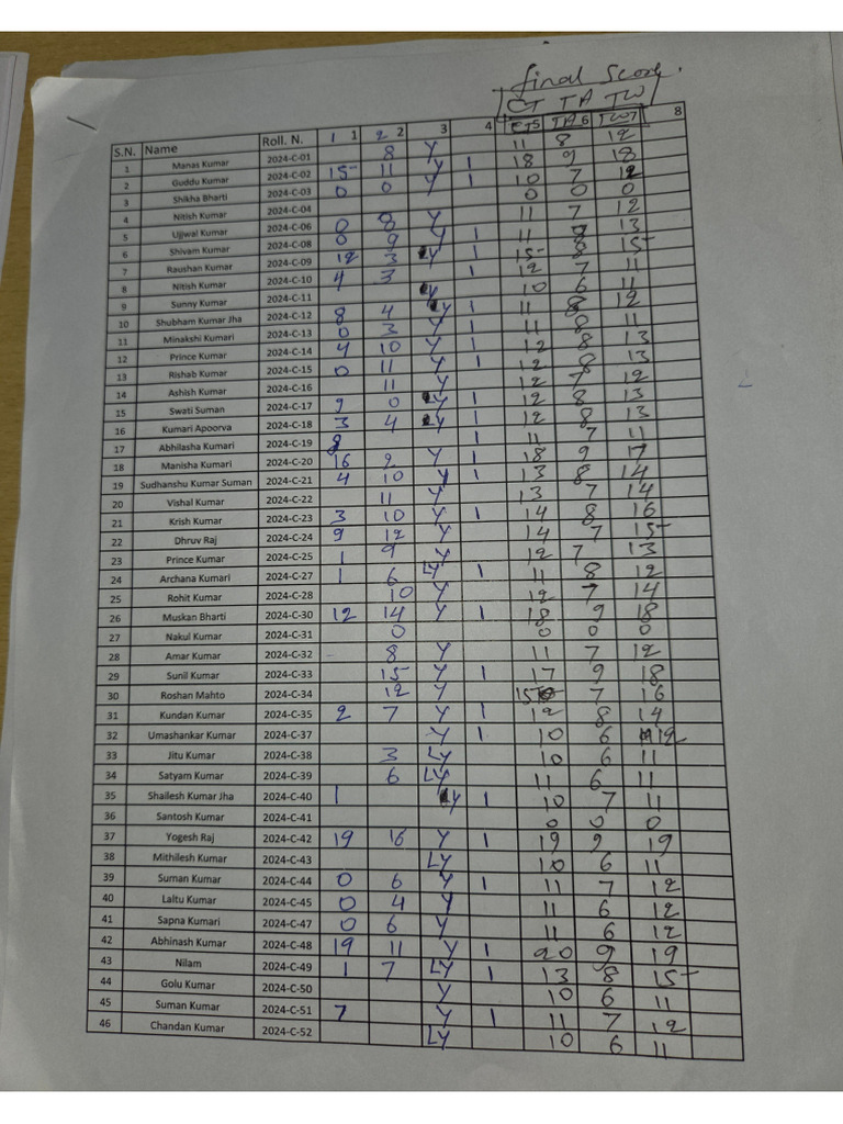 Civil Final Score | PDF