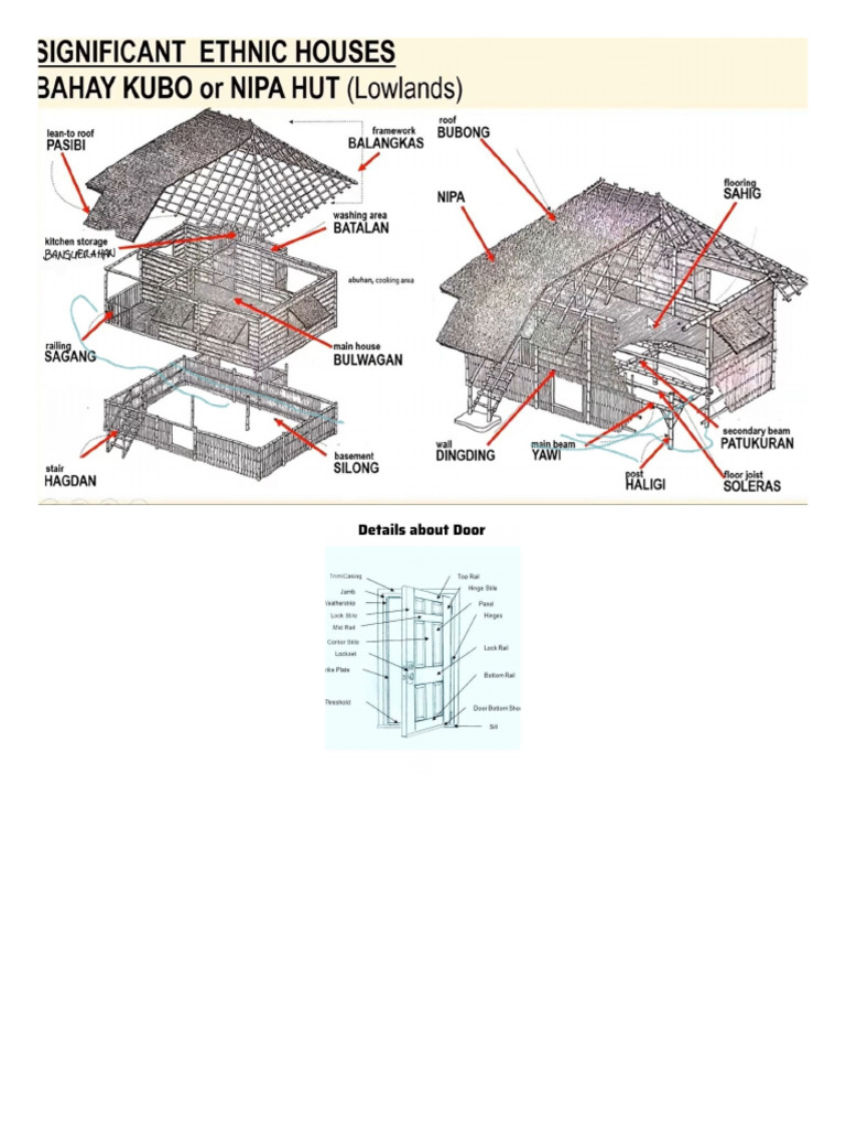 Parts of The Bahay Kubboh | PDF