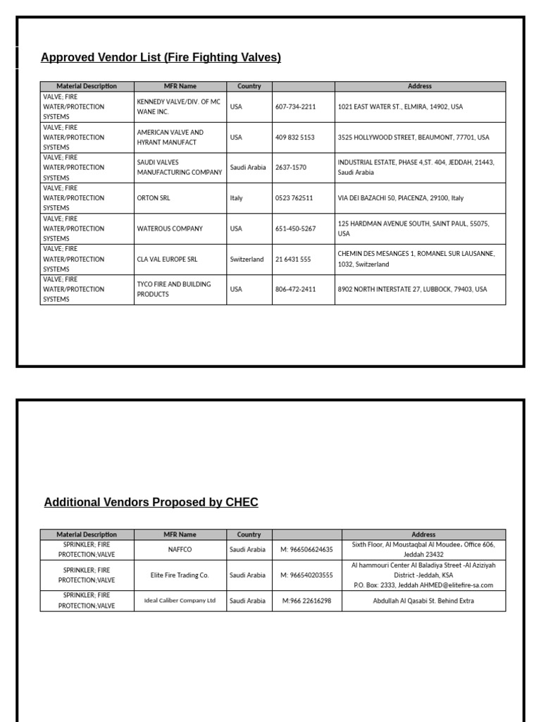 AVL For Fire Fighting Valves | PDF