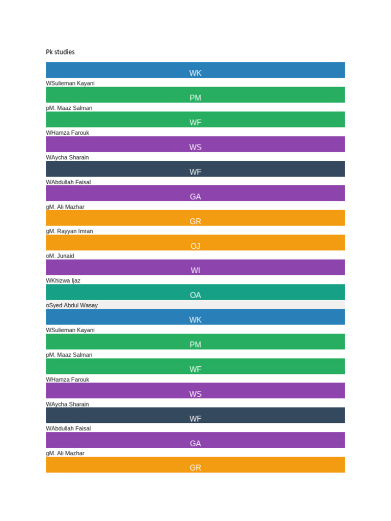 PK Studies | PDF