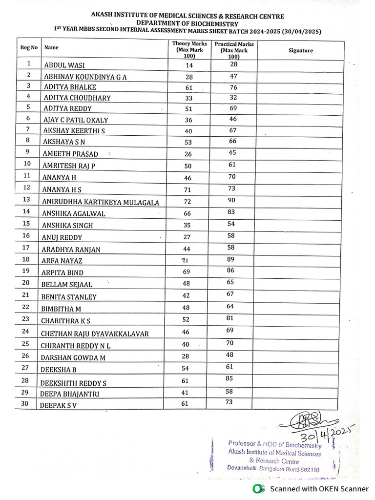 Theory & practical marks(56792) | PDF