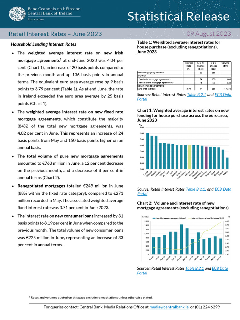 2023m06 Ie Retail Interest Rate Statistics | PDF | Interest | Loans
