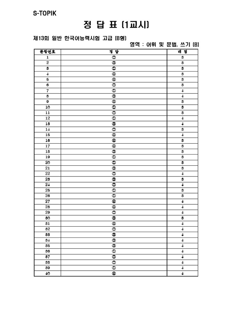 Data1 200805062237533 | PDF