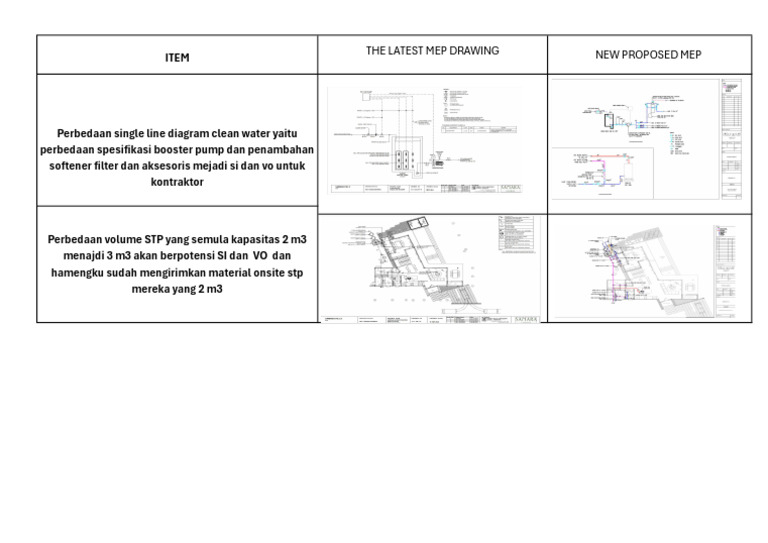 Review Mep c15 | PDF